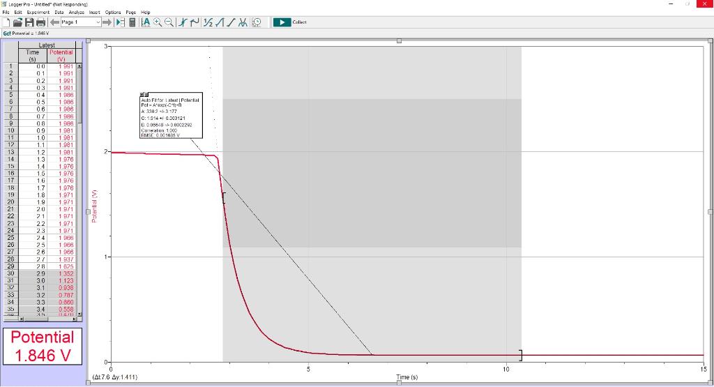 Solved The graph below is electric potential vs. time for | Chegg.com