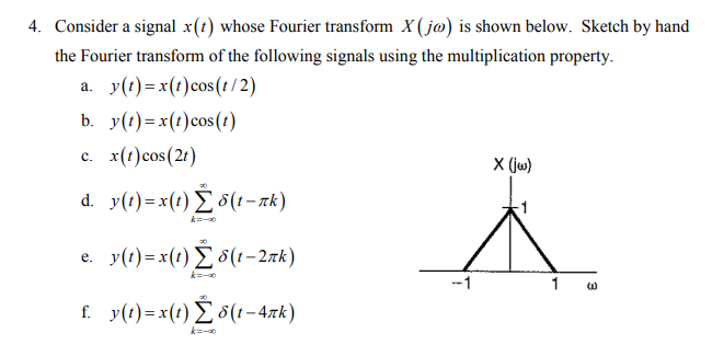 Solved Consider a signal x(t) whose Fourier transform X (jø) | Chegg.com
