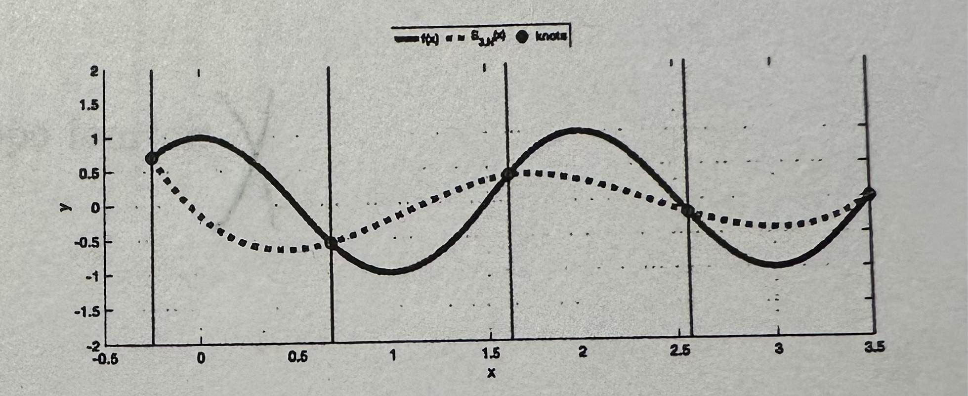 Solved pts) Multiple Choice: Circle your answer for each | Chegg.com