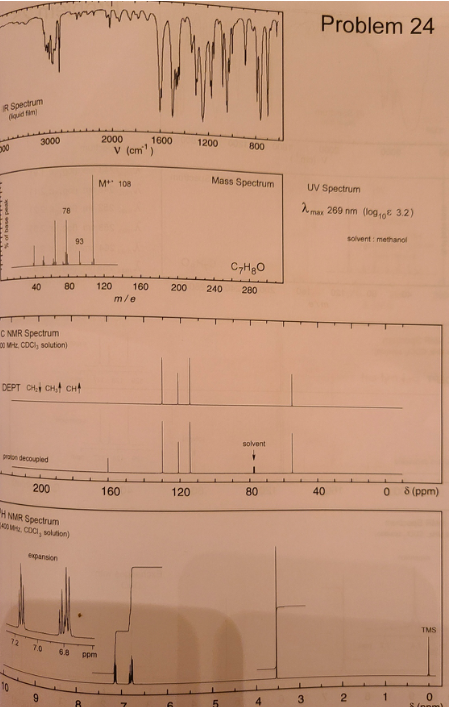Solved For the three spectra sheets attached, give the | Chegg.com