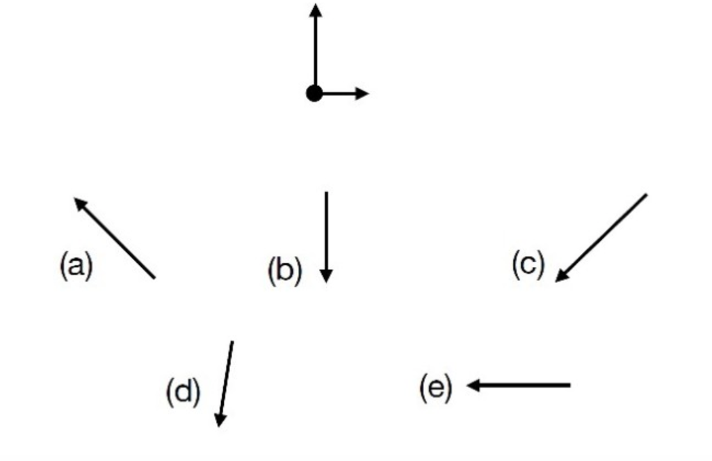 Solved The (incomplete) free body diagram below shows two of | Chegg.com