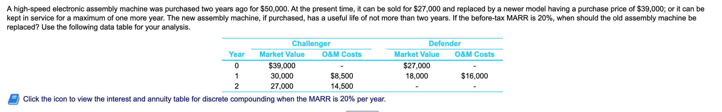 Solved Find the minimum EUAC value of the challenger, the | Chegg.com