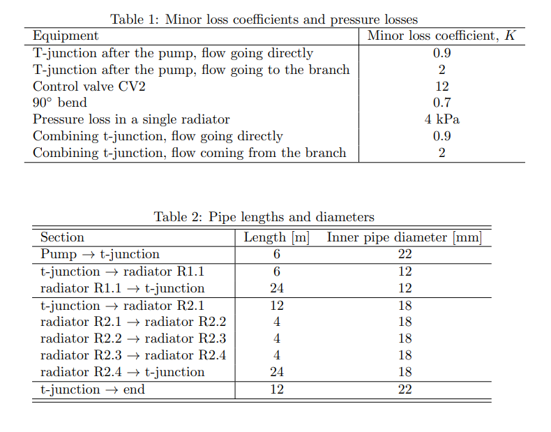Solved The figure 1 above presents a crudely simplified | Chegg.com