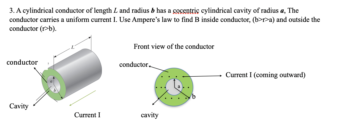 Solved 3. A cylindrical conductor of length L and radius b | Chegg.com