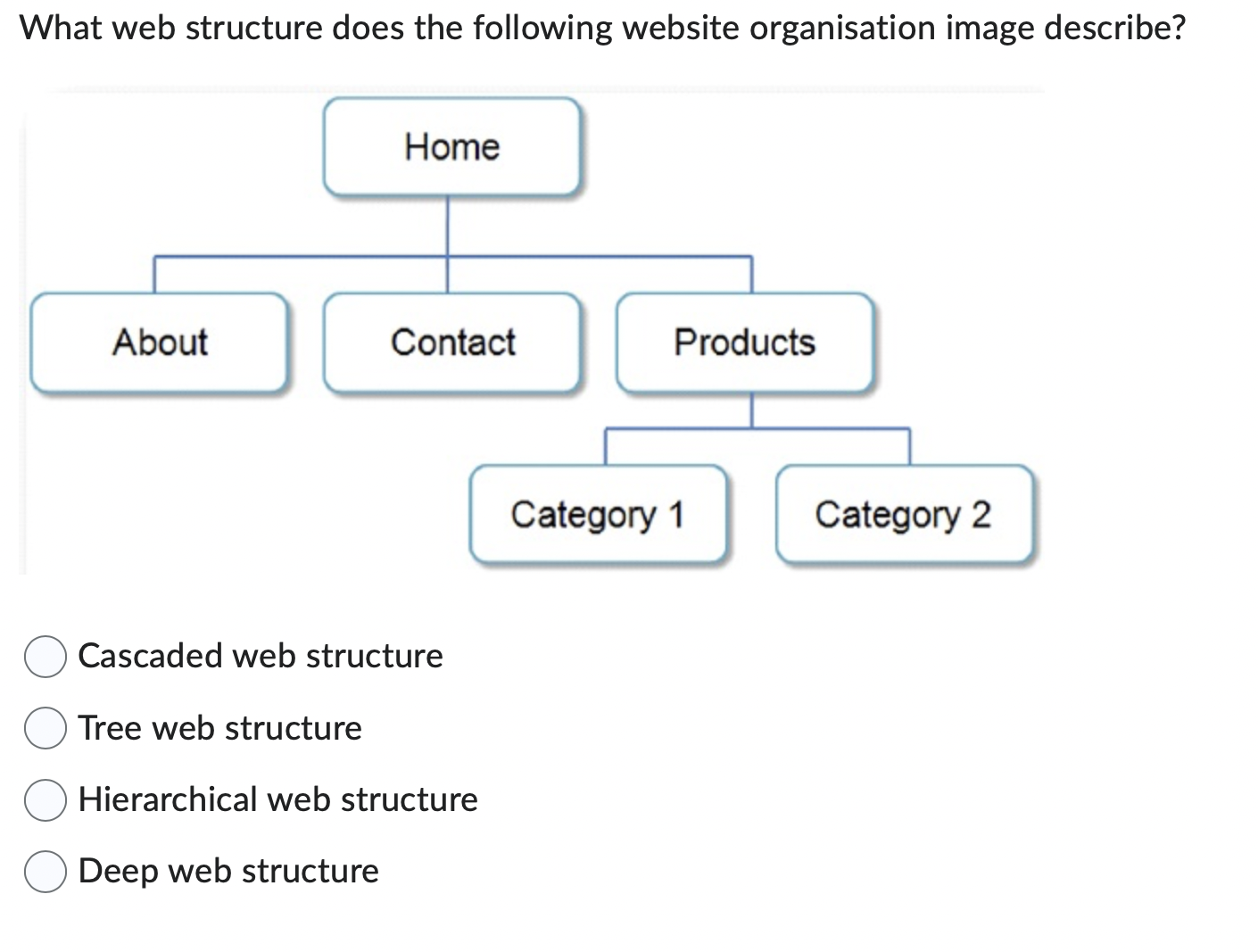 Solved What web structure does the following website | Chegg.com