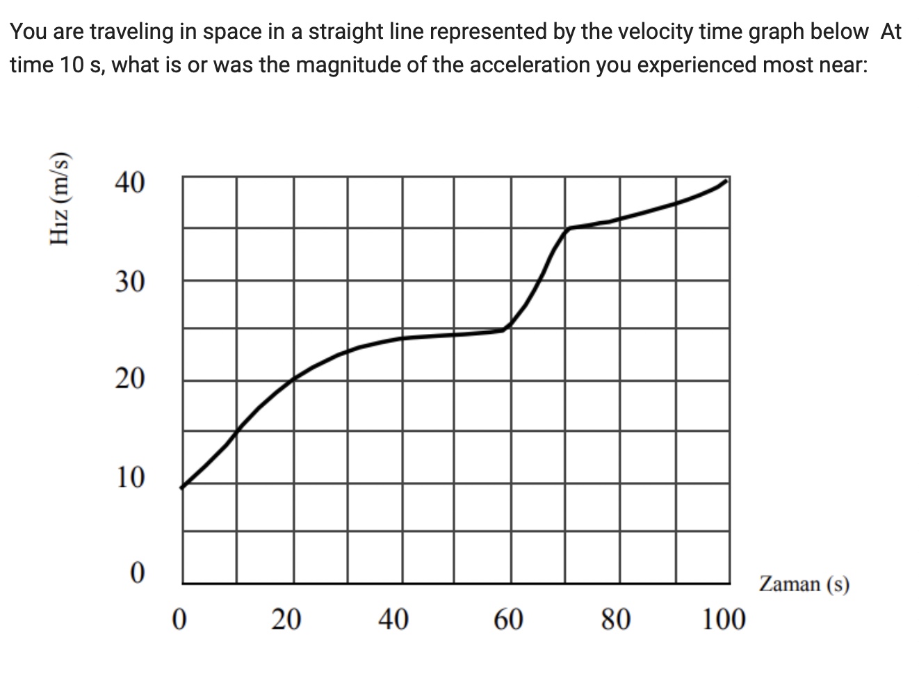 Solved You are traveling in space in a straight line | Chegg.com