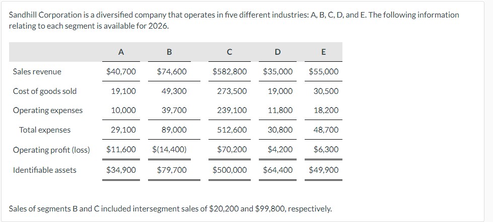 Solved A External Revenues Intersegment Revenues Total | Chegg.com