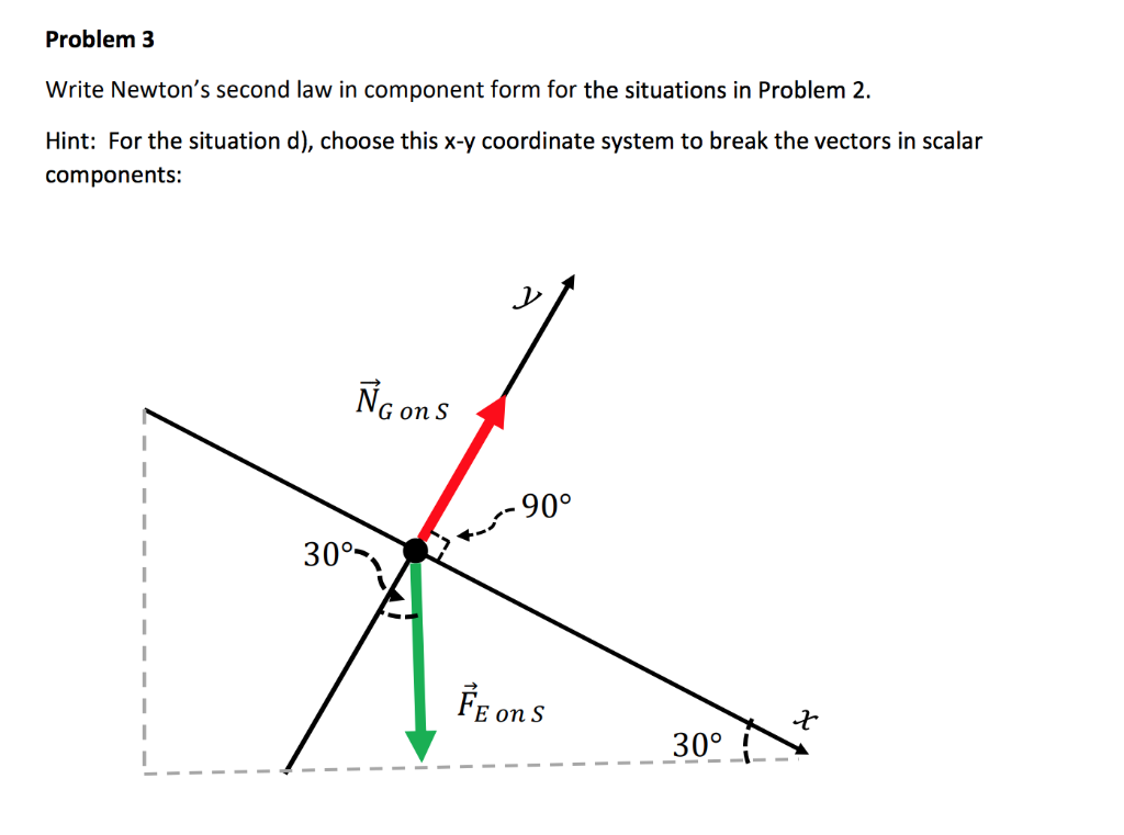 Solved Problem 3 Write Newton's second law in component form | Chegg.com