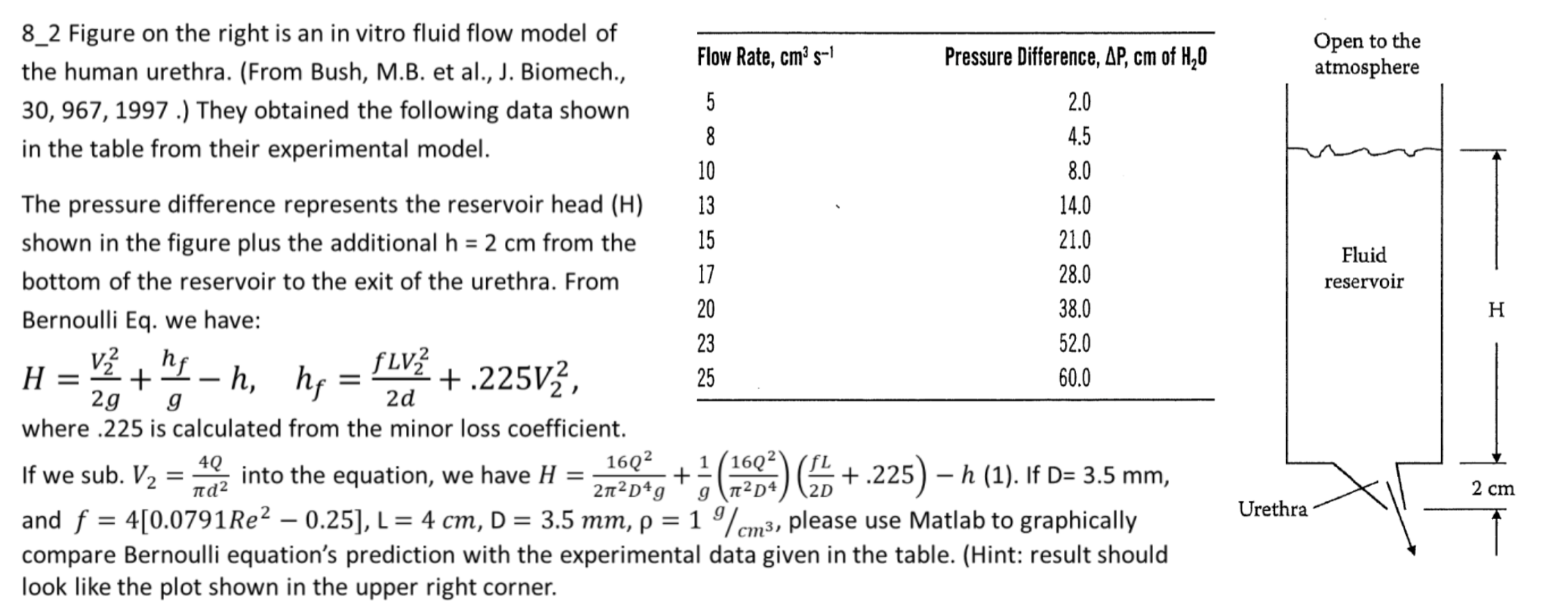 Solved 8_2 ﻿Figure on the right is an in vitro fluid flow | Chegg.com