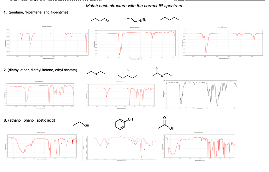 Solved Match each structure with the correct IR spectrum. | Chegg.com