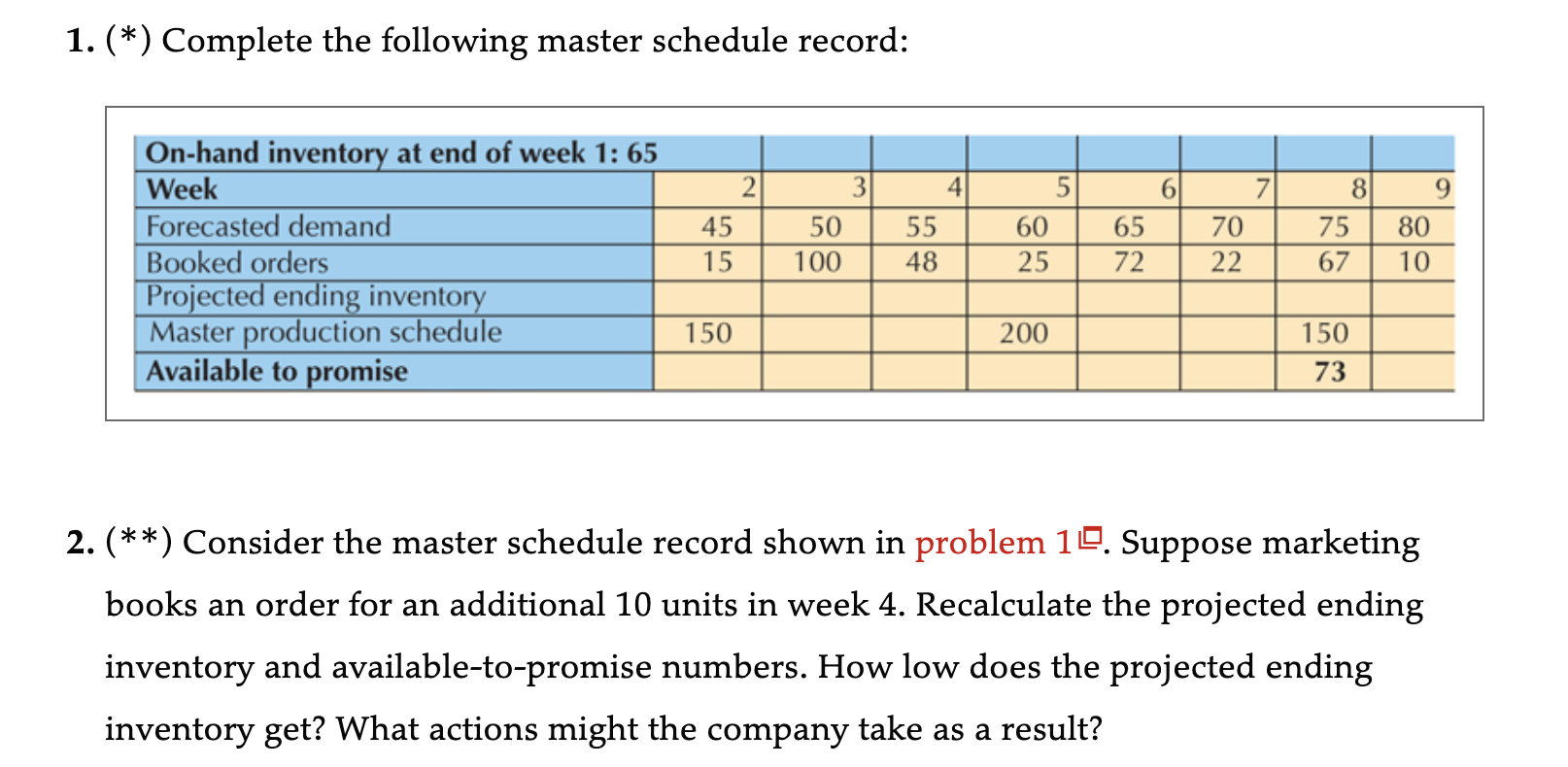 Solved 1. (*) Complete the following master schedule record: | Chegg.com