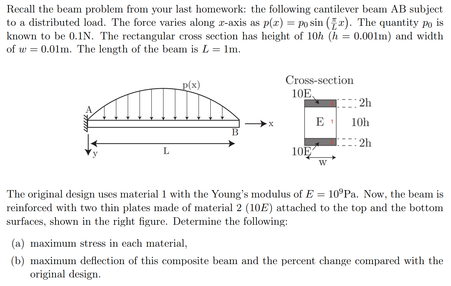 Solved Recall the beam problem from your last homework: the | Chegg.com