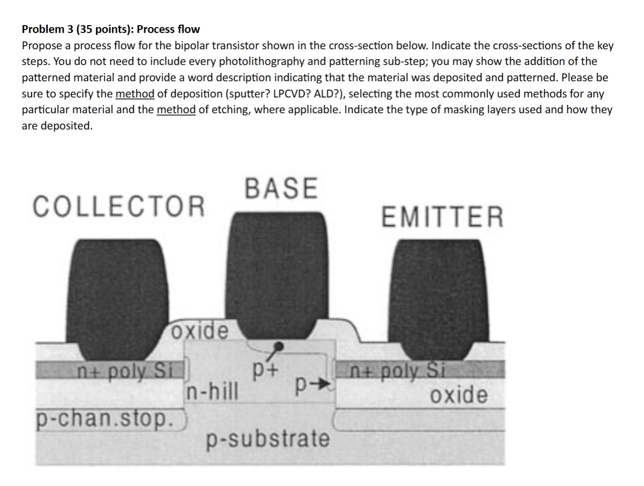 Solved Problem 3 (35 ﻿points): Process flowPropose a process | Chegg.com