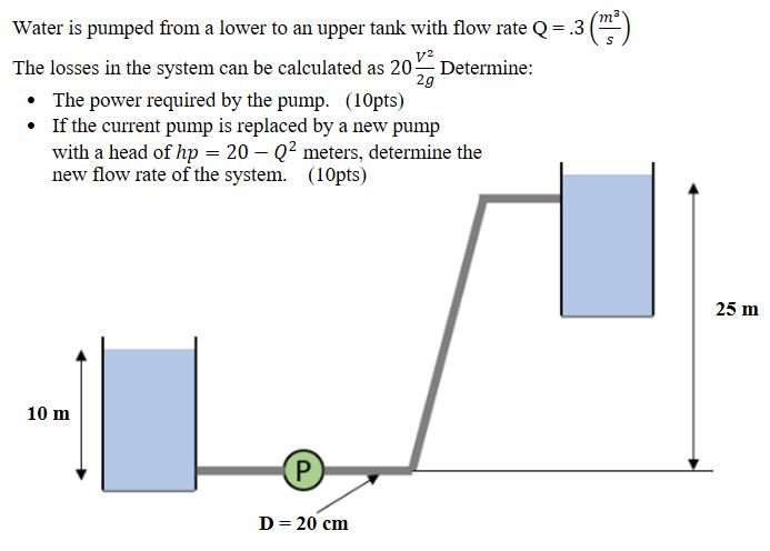 Solved Water is pumped from a lower to an upper tank with | Chegg.com