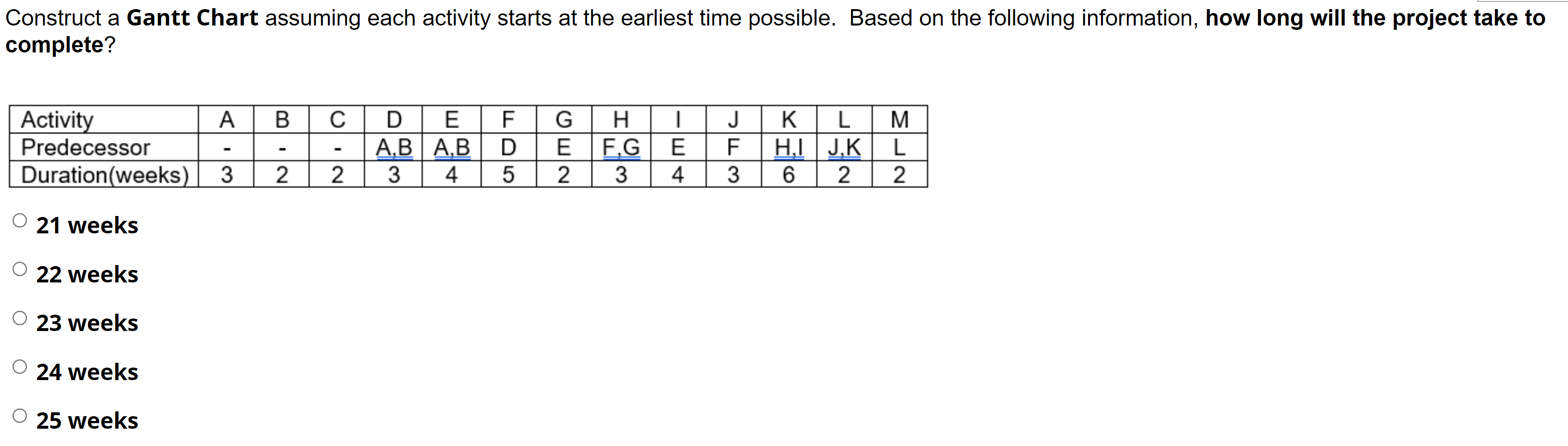 Solved Construct a Gantt Chart assuming each activity starts | Chegg.com
