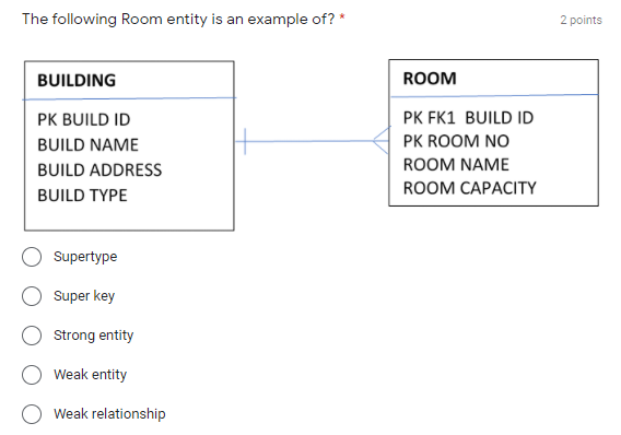 Solved The following Room entity is an example of?* 2 points | Chegg.com
