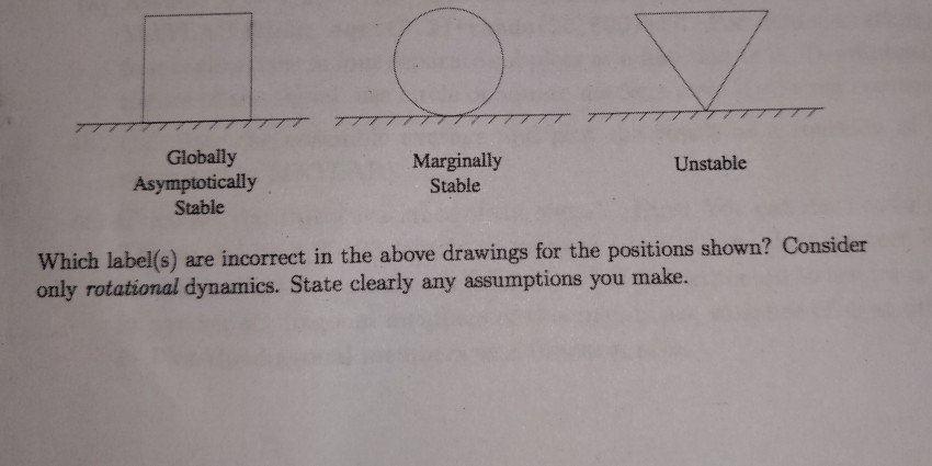 Solved Globally Asymptotically Stable Marginally Stable | Chegg.com