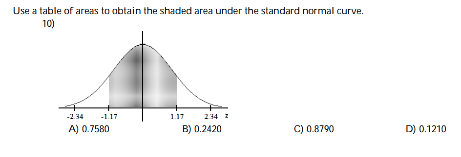 Solved Use a table of areas to obtain the shaded area under | Chegg.com