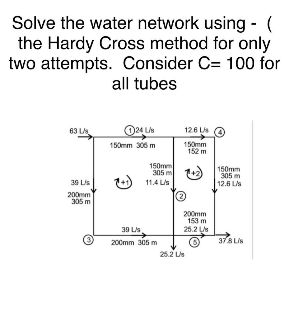 Solved Solve the water network using - ( the Hardy Cross | Chegg.com