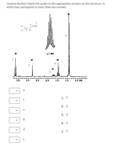 Solved Isoamyl alcohol: Put in the molecular formula of the | Chegg.com