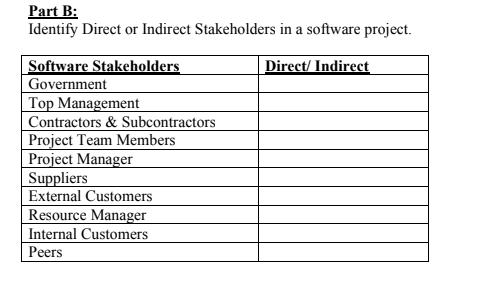 Solved Part B: Identify Direct or Indirect Stakeholders in a | Chegg.com