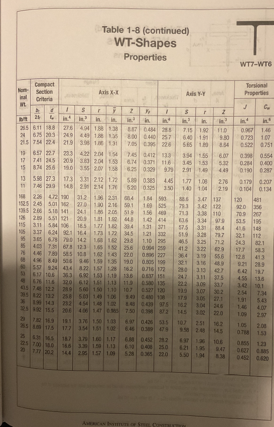 Table 1-8 (continued) WT-Shapes Dimensions "The actua | Chegg.com