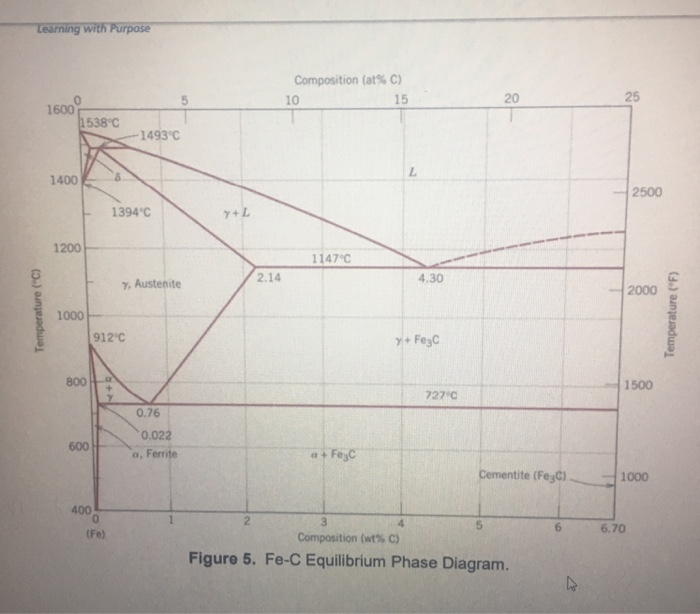 Solved Figure 3 ase Diagram. PROBLEM #4 (5 points Extra | Chegg.com