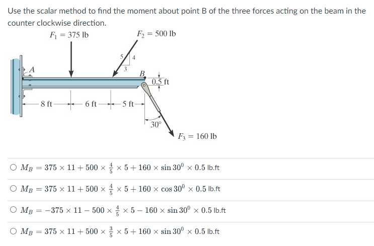 Solved Use the scalar method to find the moment about point | Chegg.com