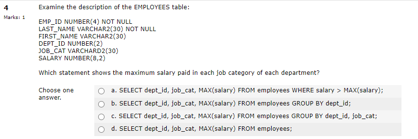 Solved Examine the description of the EMPLOYEES table: | Chegg.com