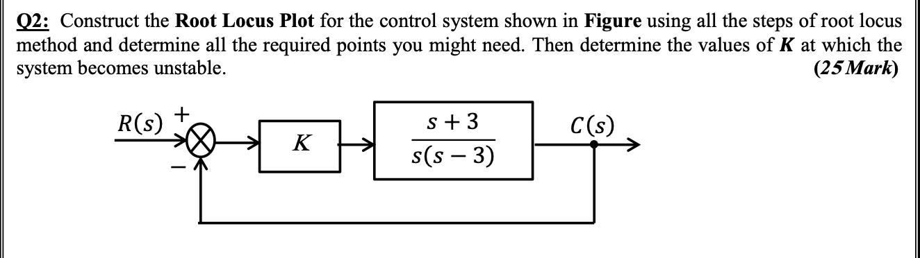 Solved Q2: Construct the Root Locus Plot for the control | Chegg.com