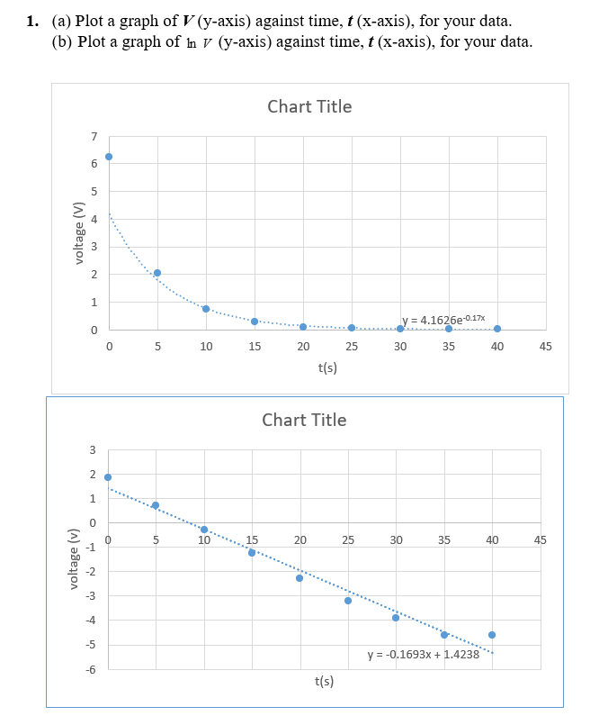 Solved Observations and Data: (15 marks) Capacitance of the | Chegg.com
