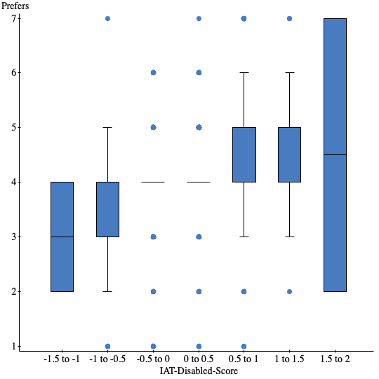 Solved I made the graph above please help with the prompt | Chegg.com
