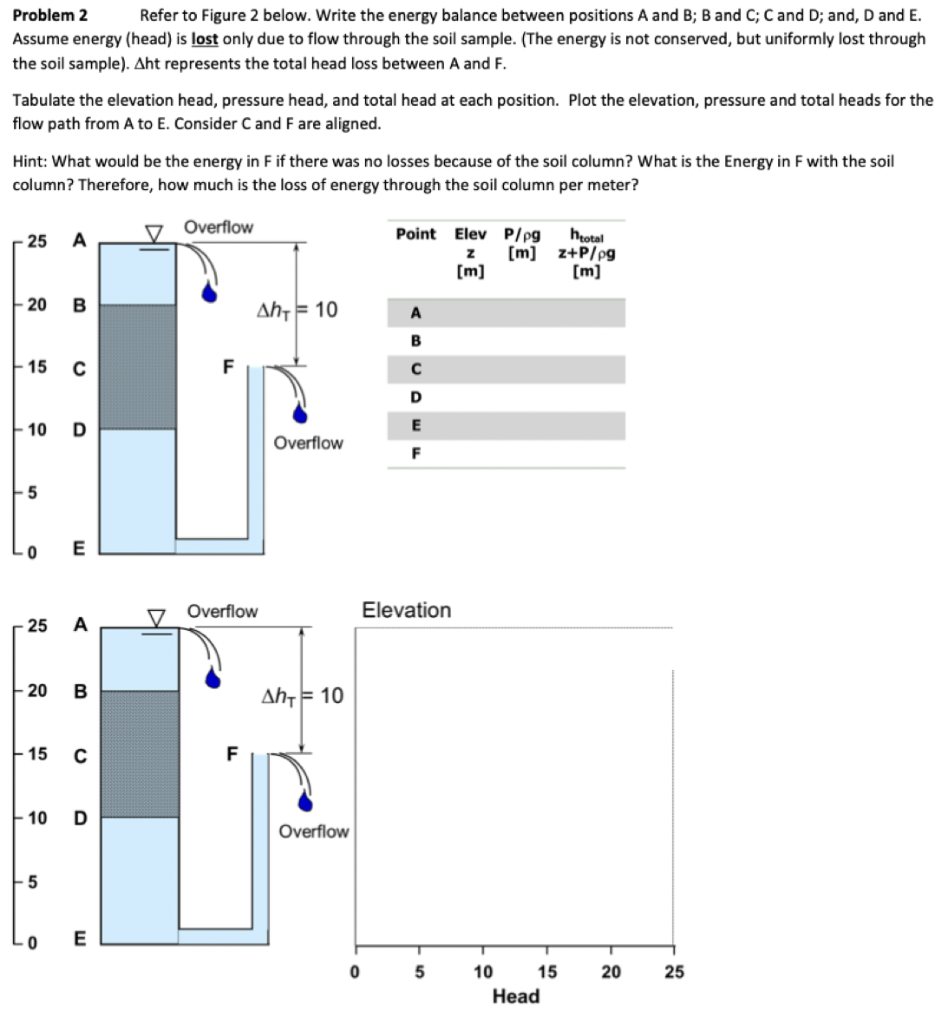 Solved Problem 2 Refer to Figure 2 below. Write the energy | Chegg.com