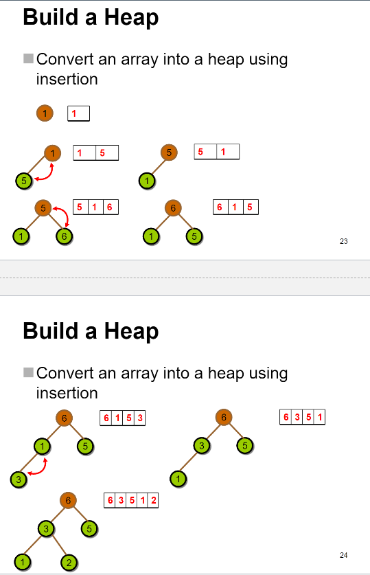 Solved In C++ Task: Convert any given array into a heap. The | Chegg.com