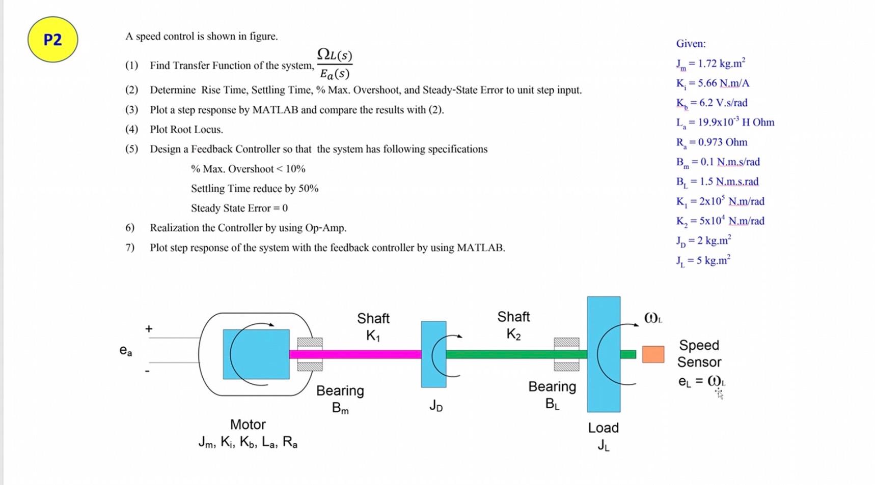 P2 Given: A speed control is shown in figure. ΩL(S) | Chegg.com
