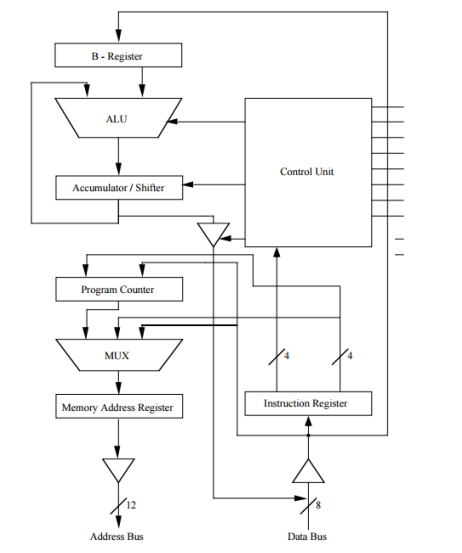 Processor Design Design/Draw the detailed blog | Chegg.com
