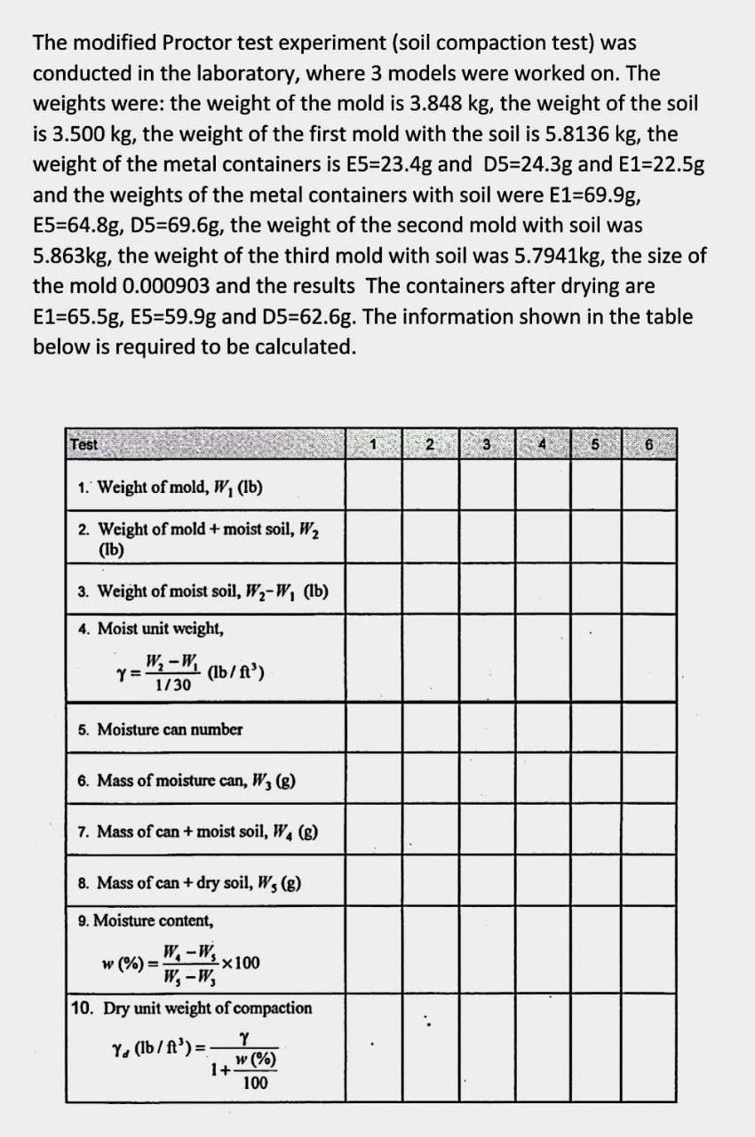 Solved The modified Proctor test experiment (soil compaction | Chegg.com