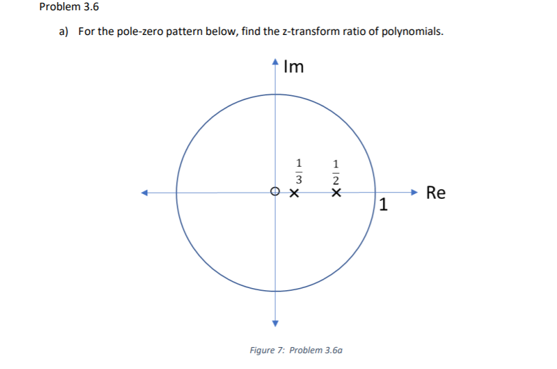 Solved Problem 3.6 a) For the pole-zero pattern below, find | Chegg.com