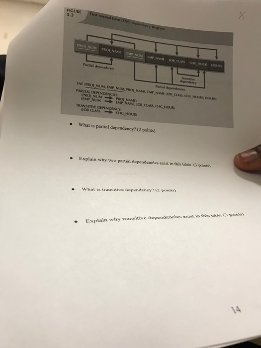 Solved 5.3 Partial dependency Partial dependeis INE (PROI | Chegg.com