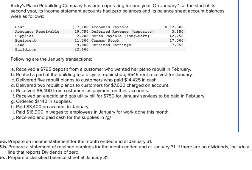 Solved Ricky's Piano Rebuilding Company has been operating | Chegg.com