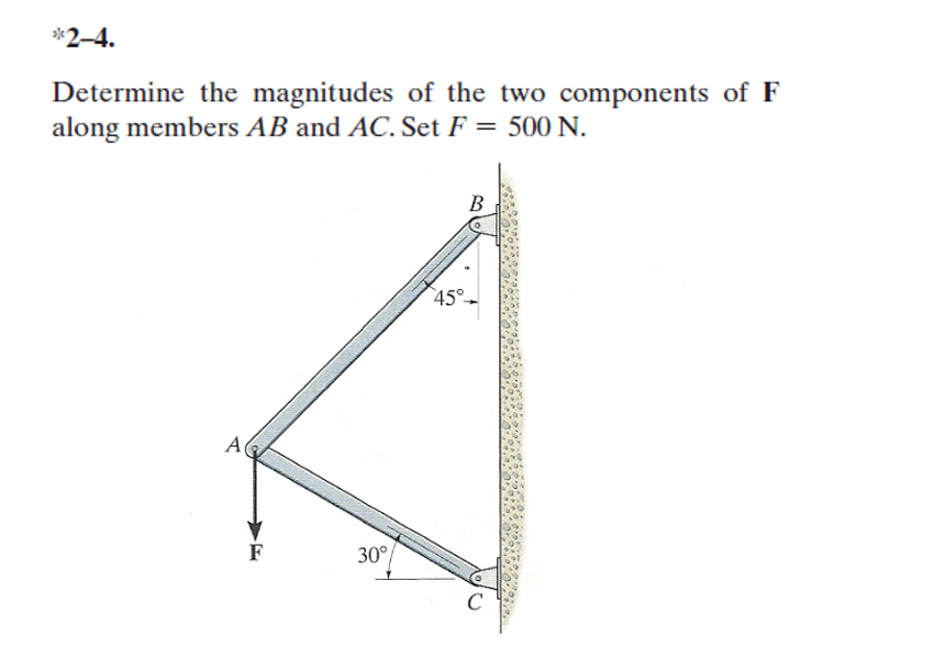 Solved Determine the magnitudes of the two components of F | Chegg.com