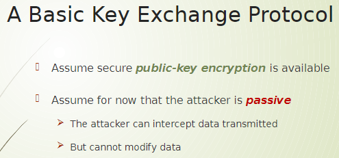 Solved A Basic Key Exchange Protocol Assume secure | Chegg.com