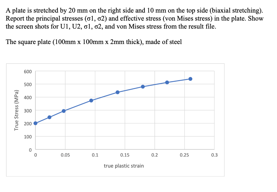 [Solved]: A plate is stretched by 20mm on the right side a