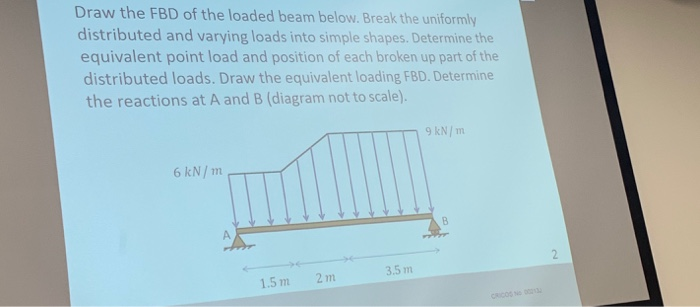 Solved Draw the FBD of the loaded beam below. Break the | Chegg.com