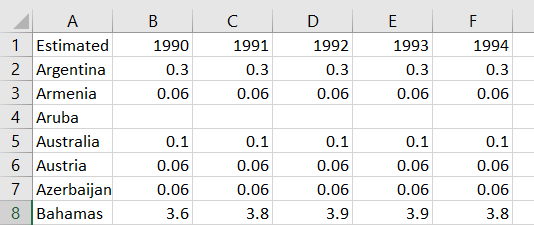 Import data: Import the csv file HIV prevalence and | Chegg.com