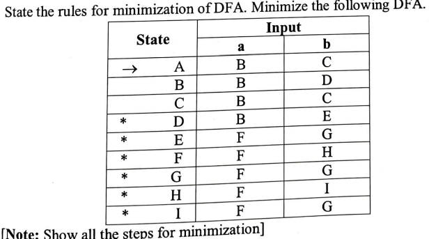 Solved [Note: Show all the steps for minimization] | Chegg.com