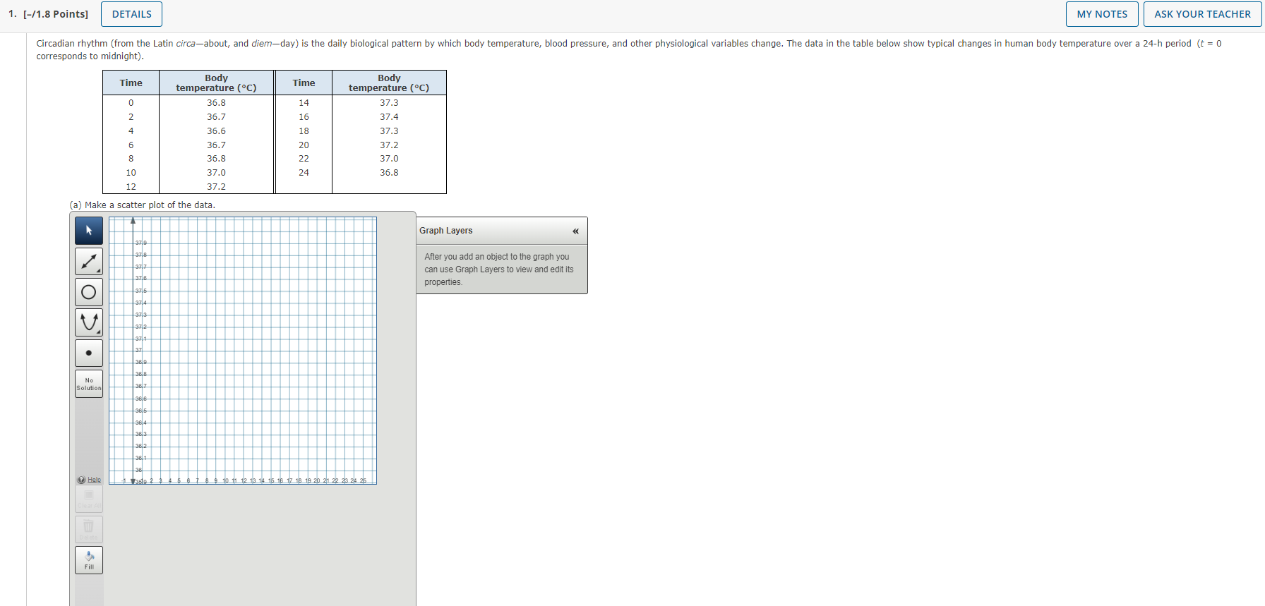 Solved (a) Make a scatter plot of the data.(b) Find a cosine | Chegg.com
