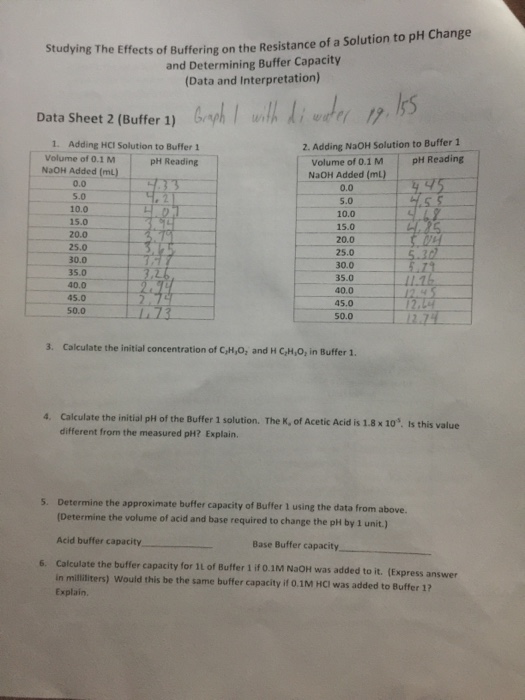 Solved Adding HCl Solution to Buffer 1 Adding NaOH Solution | Chegg.com