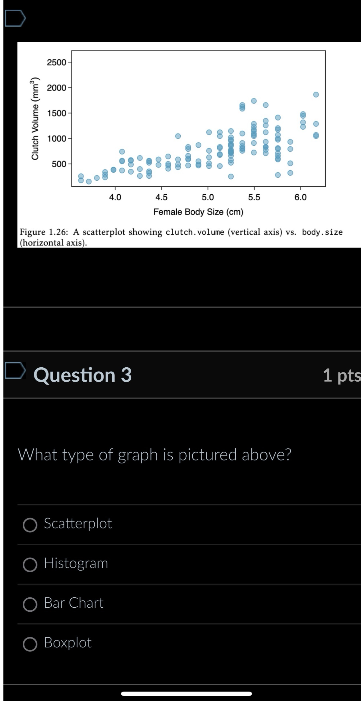 Solved Figure 1.26: A scatterplot showing clutch. volume | Chegg.com
