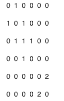 Solved 0 1 0 0 0 0 101000 011100 0 0 1 0 0 0 0 0 0 0 0 2 0 0 | Chegg.com